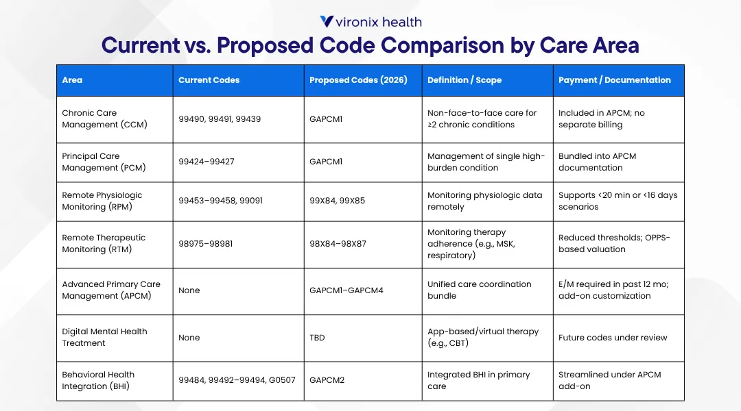 2026 Medicare Fee Schedule: Big Wins & Big Questions for Virtual Care ...